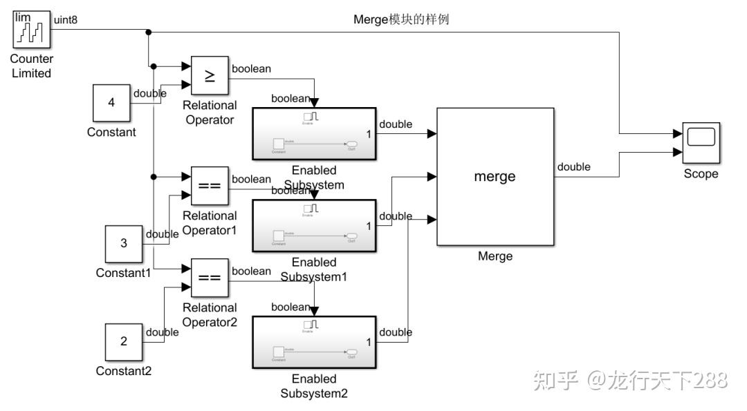 Simulink的Merge模块将多输入合并为单输出 - 知乎