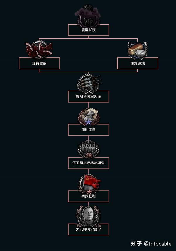 TNO：Life After Midnight “劫后余生”submod简介 - 知乎