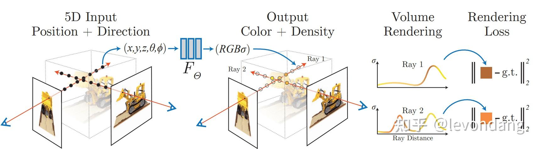 反渲染(Inverse Rendering)三维重建及神经辐射场(NeRF)核心 - 知乎