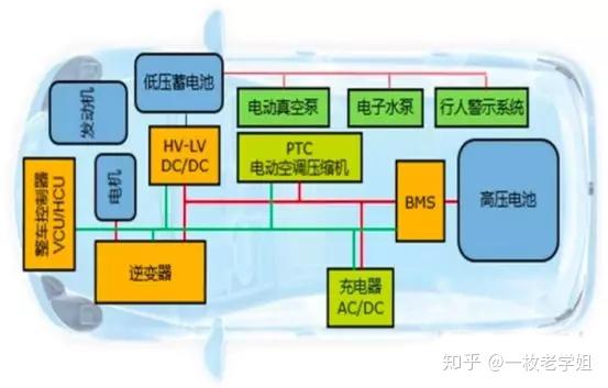 新能源整车控制器VCU在电动汽车中的有什么作用？ - 知乎