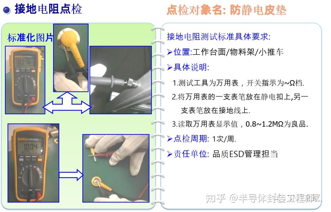 ESD/EOS防静电接地及管理标准（详细测试方法及标准值） - 知乎
