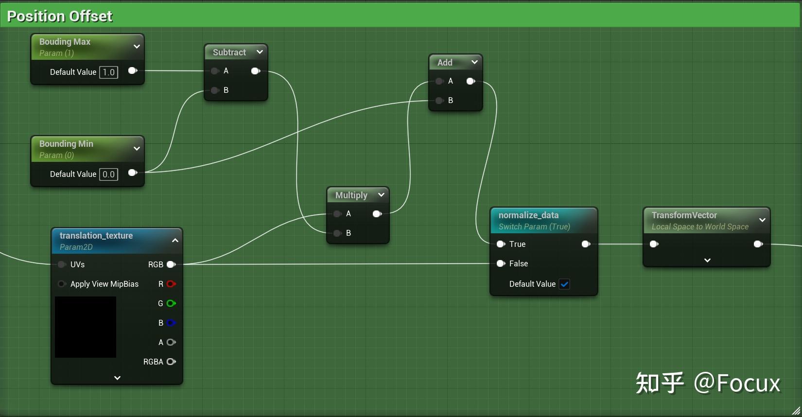 VAT原理以及Rigid破坏效果实现 - 知乎