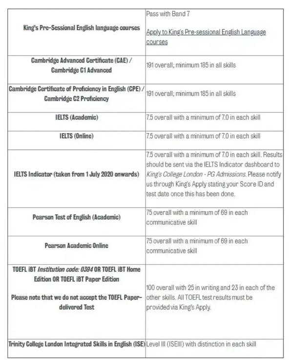雅思indicator和雅思 online 有什么区别?怎么选? - 知乎
