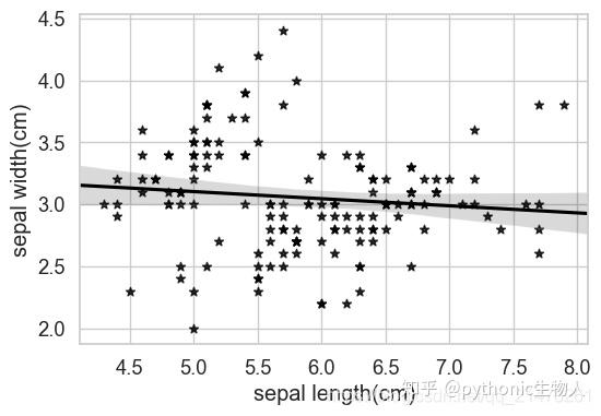 Python可视化笔记43篇合集（建议收藏） - 知乎