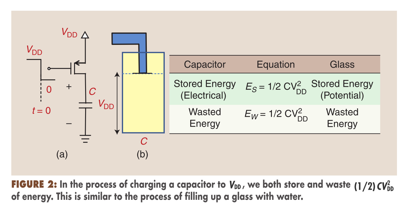 Ali教授模拟IC设计十：电容器的能量损失（一） - 知乎