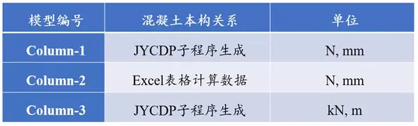 ABAQUS混凝土CDP插件，一键生成混凝土CDP本构曲线 - 知乎