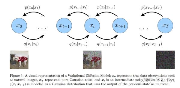 扩散模型入门：Understanding Diffusion Models: A Unified Perspective - 知乎