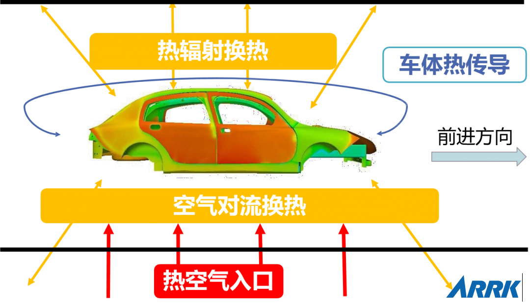 THESEUS-FE OVEN 烘烤仿真模拟分析 - 知乎
