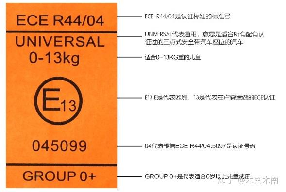 安全座椅怎么判断ECE认证真假？同样都是ECE认证，区别在哪里？ - 知乎