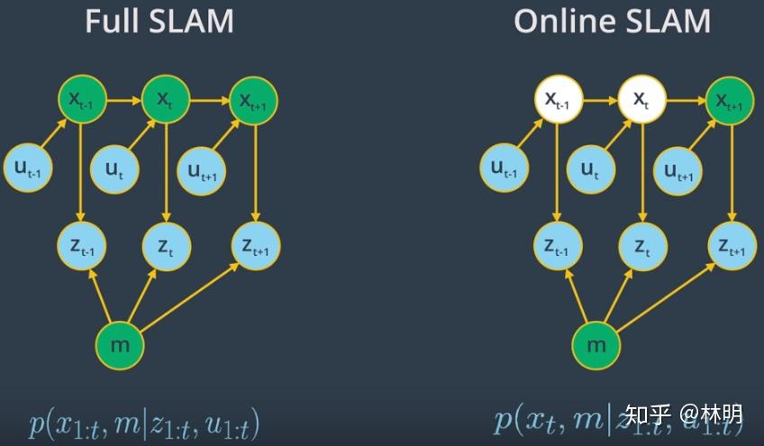 GraphSLAM 学习笔记 - 知乎