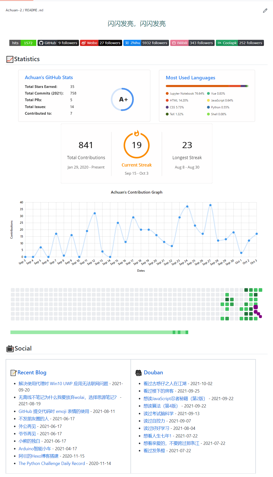 Github Profile Readme美化效果汇总 - 知乎