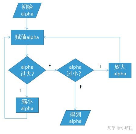 Armijo-Goldstein准则 - 知乎