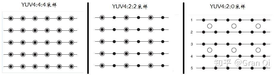 YUV色彩空间讲解 - 知乎