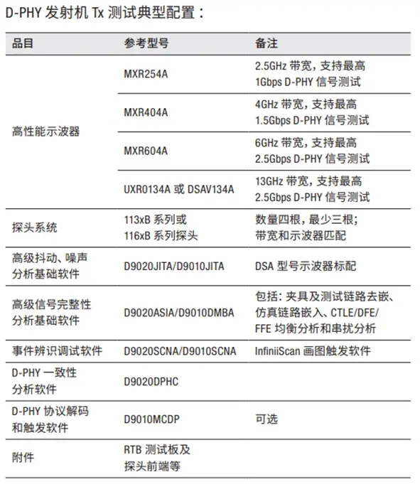 【聚焦MIPI】系列之四：一文盘点D-PHY/C-PHY/M-PHY之架构与测试解决方案 ... - ElectroRent的日志 - EETOP 创芯网论坛 (原名：电子顶级开发网)