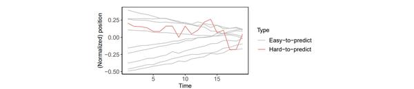 【论文速递240311】Motion Planning-运动规划方向优质的论文及其代码 - 知乎