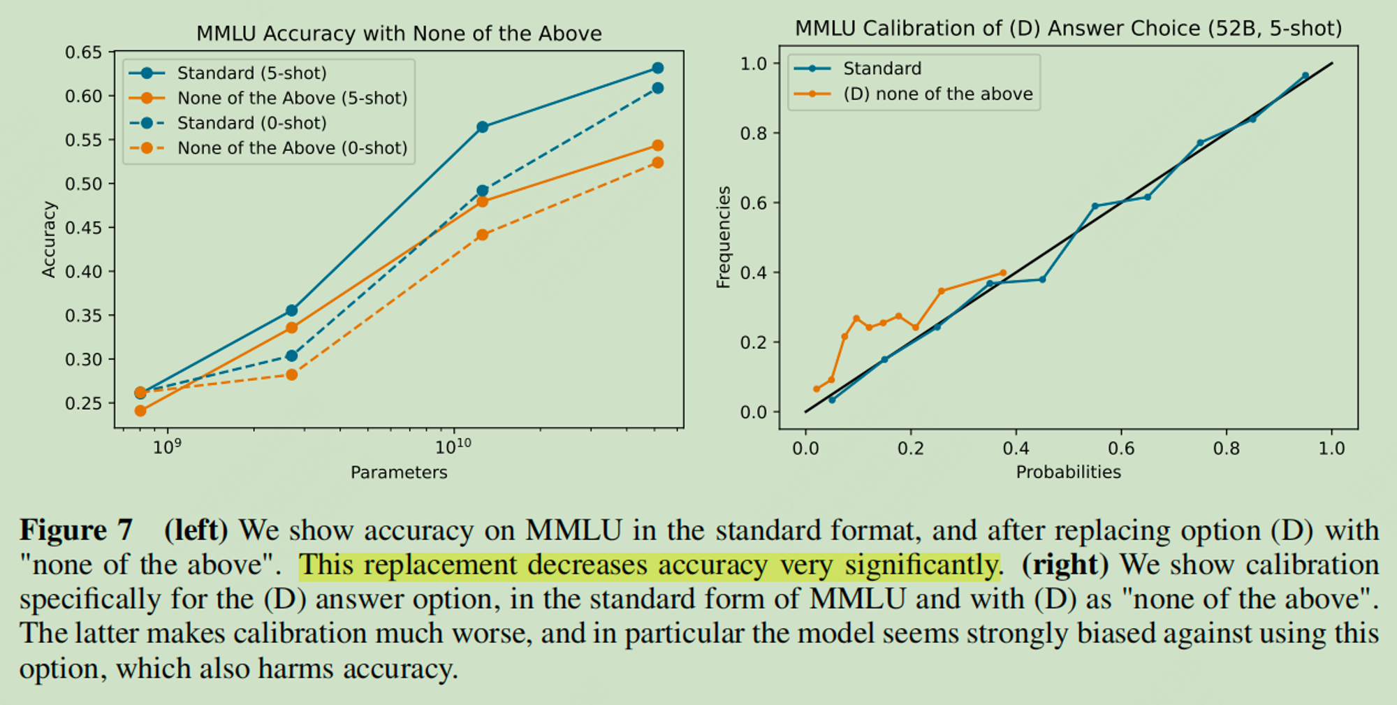 解读 Anthropic 文章 Language Models (Mostly) Know What They Know（模型大多数情况下知道 ...