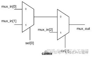 case/casez/casex的区别 - 知乎
