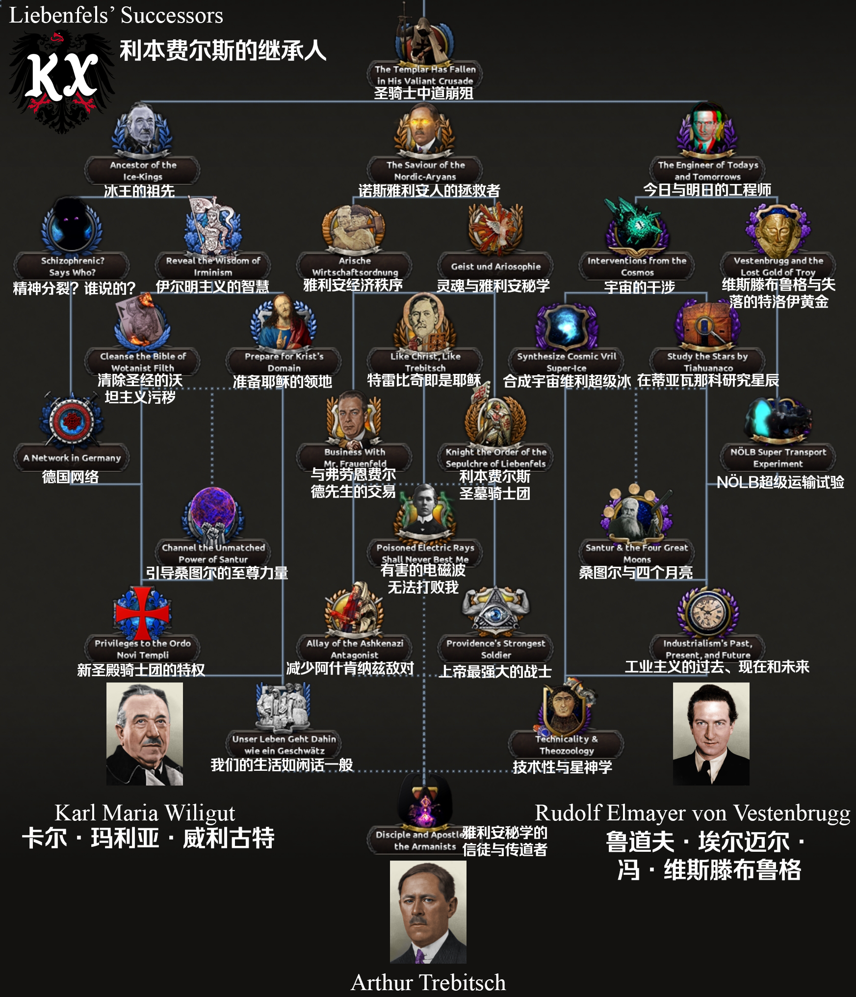 【Kaiserredux】双头鹰之骨Teaser合集⑤：立本费尔斯继承者、奥地利帝国外交路线、崩溃后路线、阜姆与黑山新路线 - 知乎