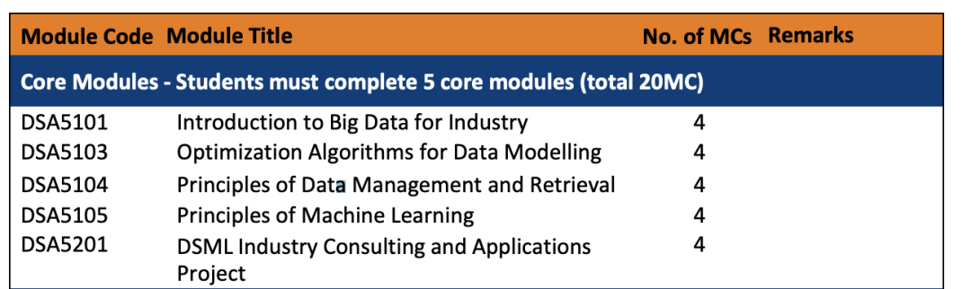 24Fall第一个offer到！NUS-数据科学与机器学习理学硕士 (DSML) - 知乎