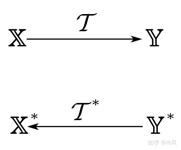 【泛函分析学习笔记16】泛函、共轭空间与共轭算子 - 知乎
