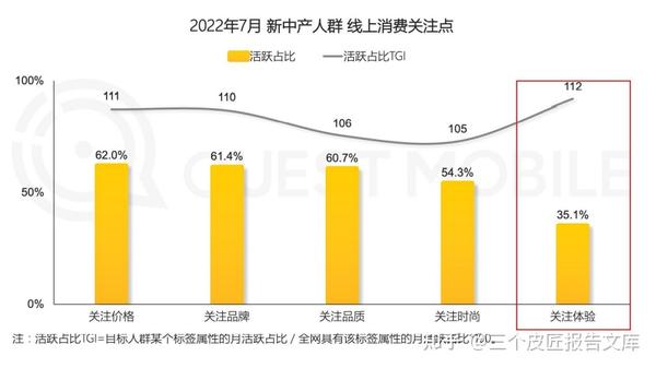 2022年,新中产人群洞察报告来了 知乎