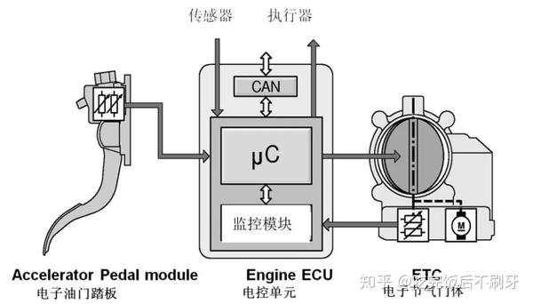 EGAS安全监控简介 - 知乎