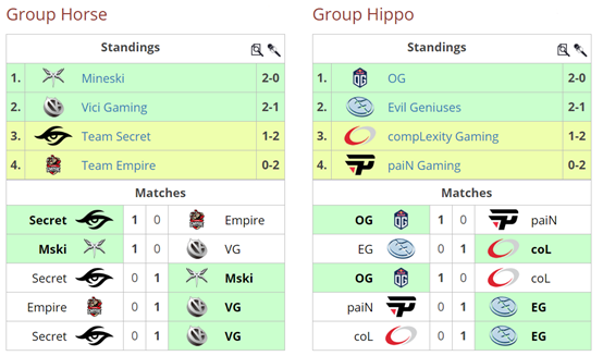 Captains Draft 4.0 - 首日回顾 - 知乎