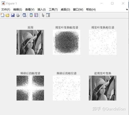 【信号与系统】如何得到原始图片的频谱图？（Matlab) - 知乎
