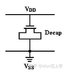 集成电路中的Physical Cells - 知乎