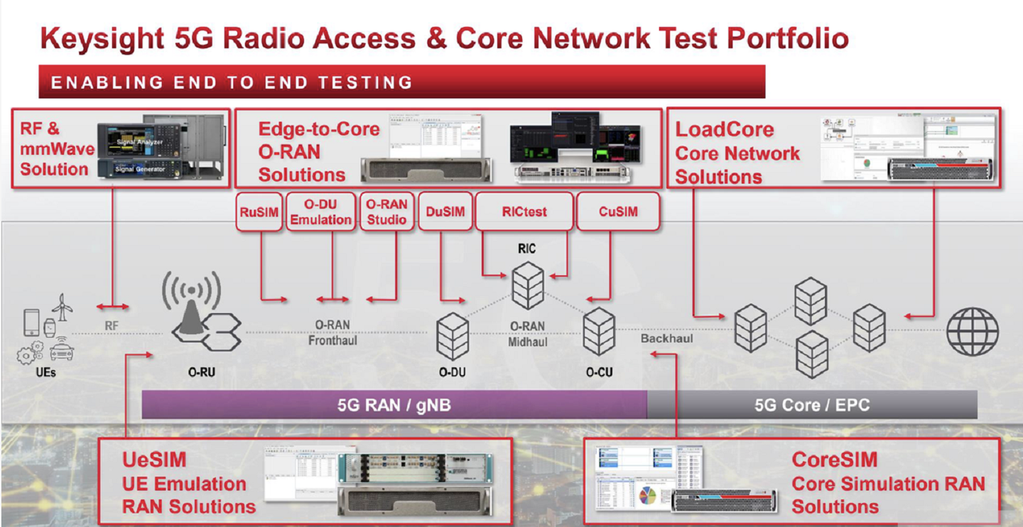 Open-RAN 和 O-RAN 有哪些区别？O-RAN的测试方案 - 知乎