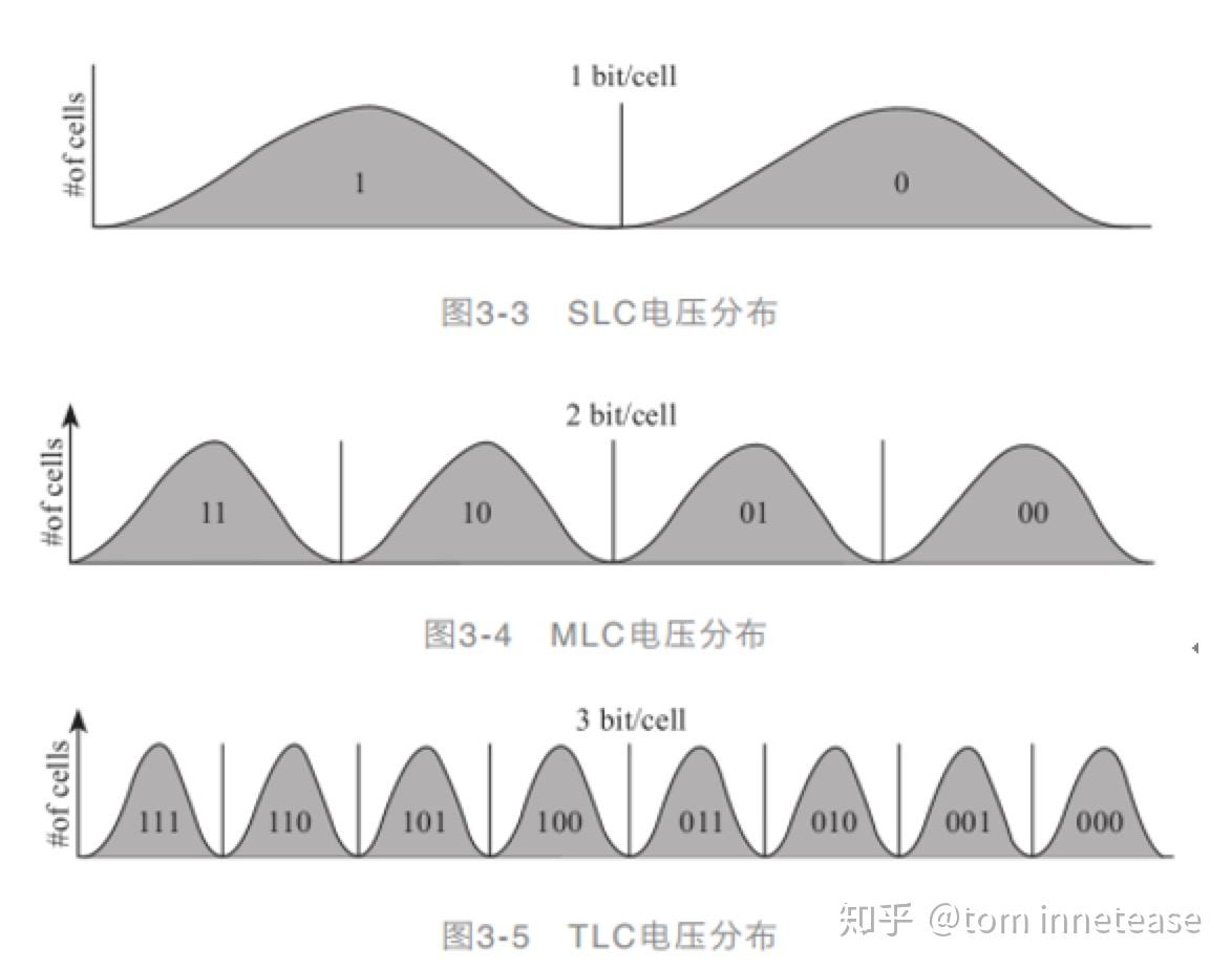 SSD通俗原理简介 - 知乎
