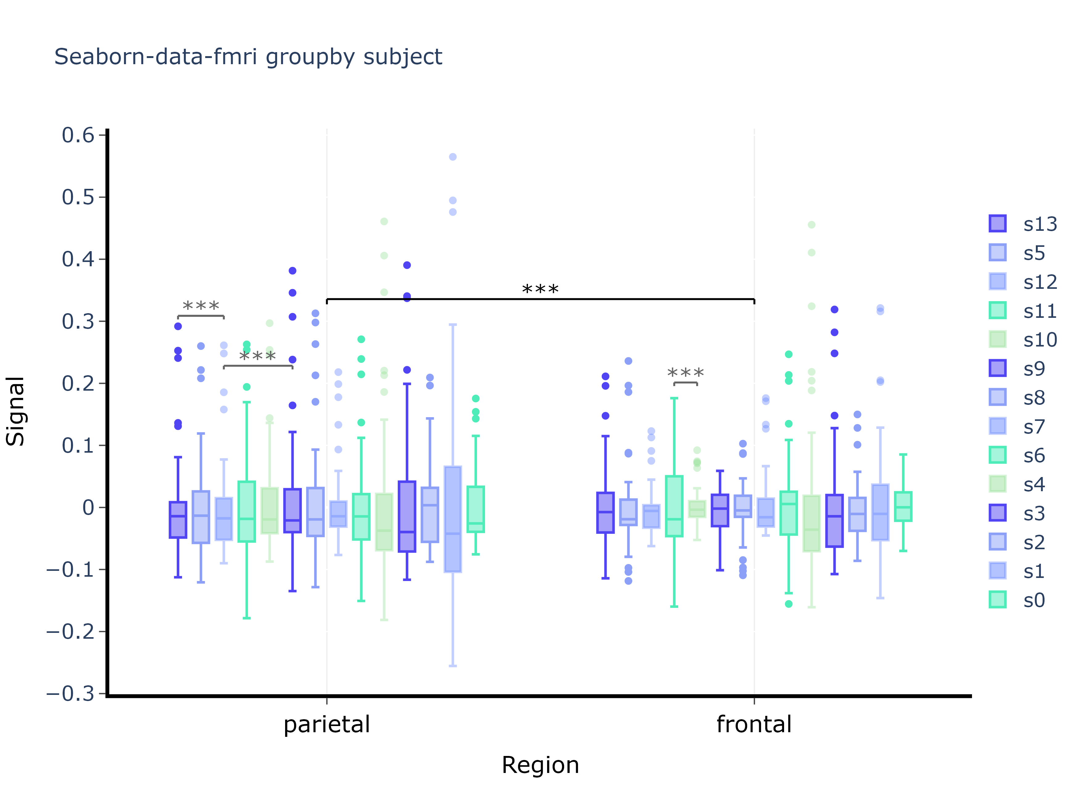 Plotly 绘制统计注释——plotly-signif - 知乎