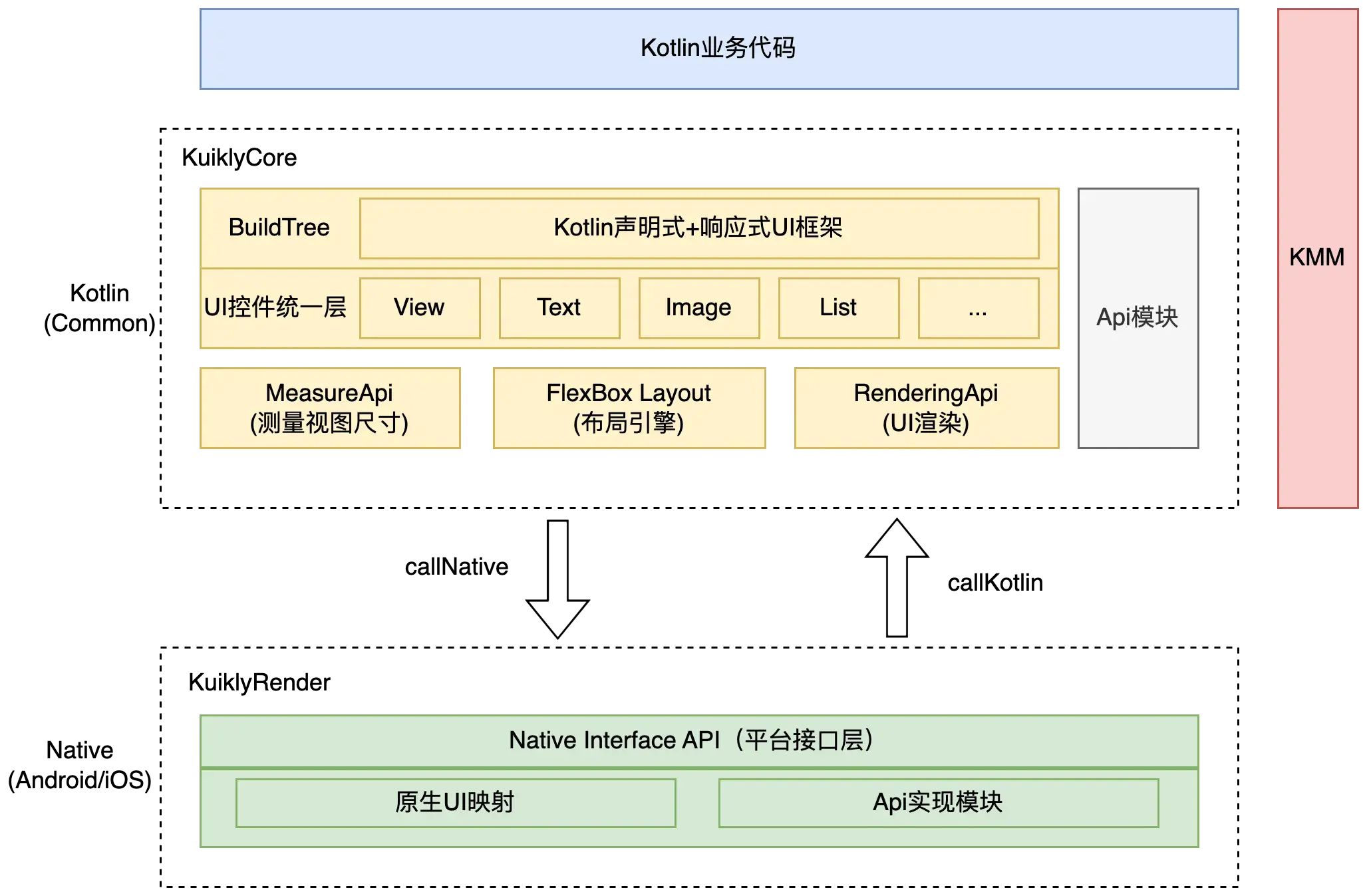 基于Kotlin的纯原生跨端UI框架Kuikly——原生开发体验 - 知乎