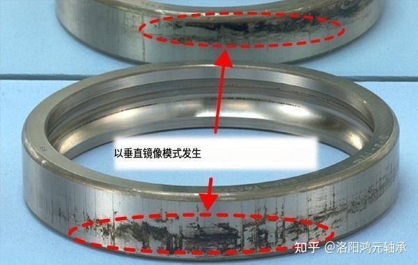 轴承微振腐蚀：如何避免内圈和外圈的蠕动腐蚀问题 - 知乎