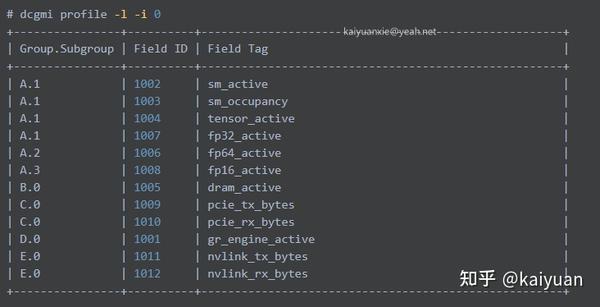MIG-GPU简介与A100-MIG实践详解 - 知乎