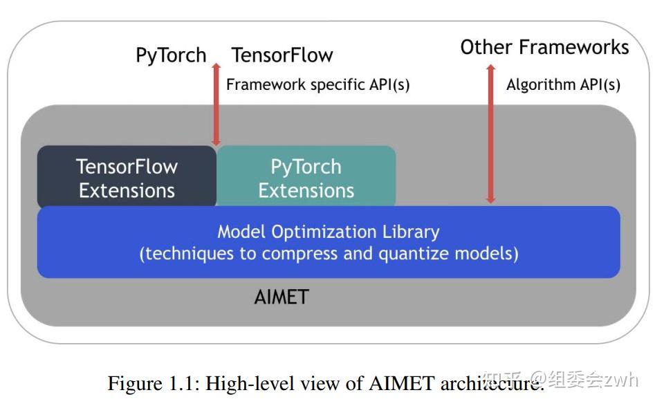 动手学AIMET(2)- 白皮书量化基础简读 - 知乎