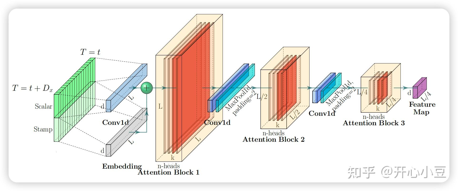 Informer算法原理与代码详解 - 知乎
