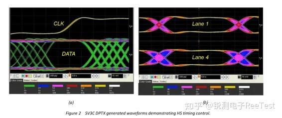 Introspect MIPI C/D-PHY信号发生器 - 知乎