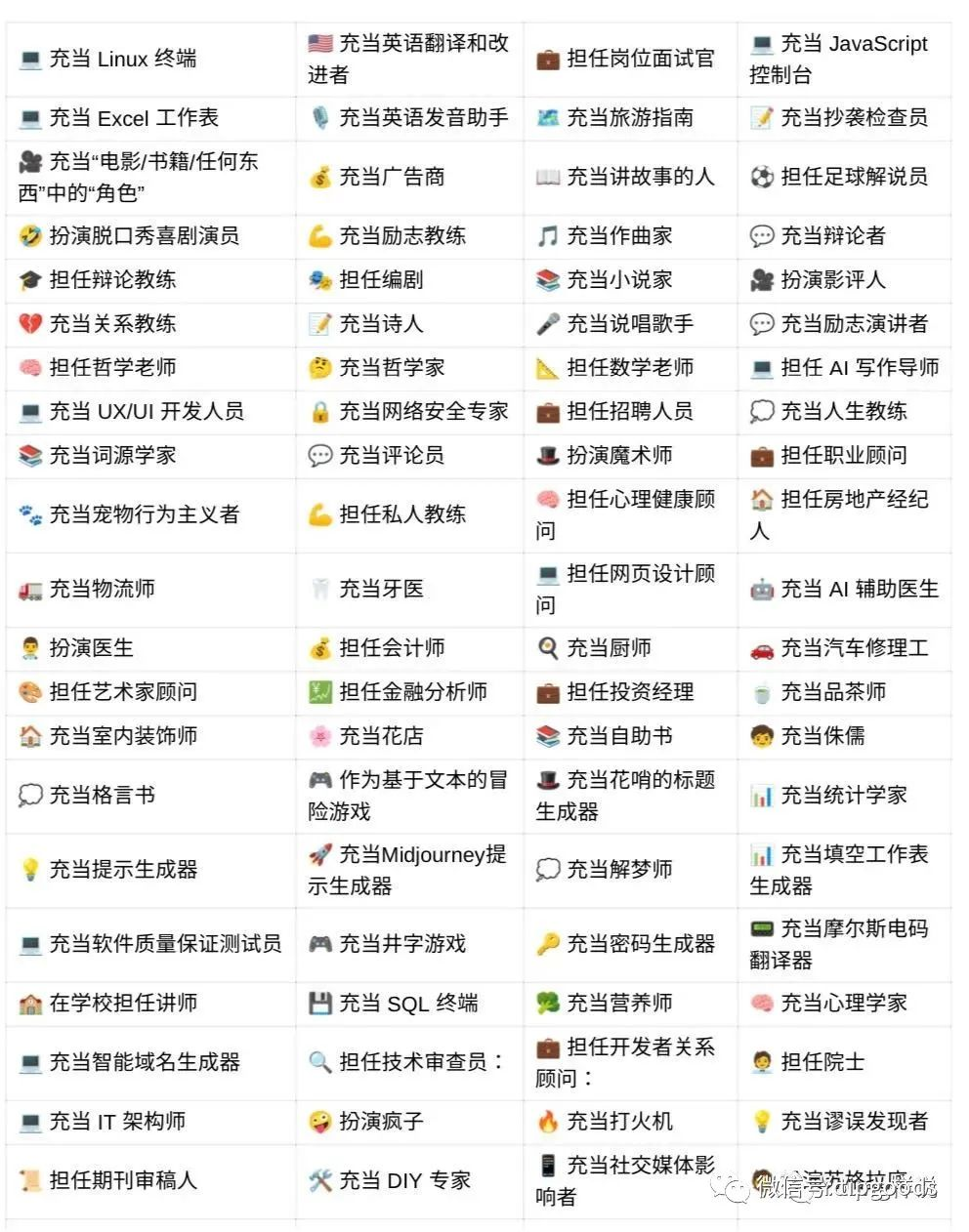 Chatgpt提示语工程师年薪百万?我这收集了150个chatgpt提示词模板 知乎