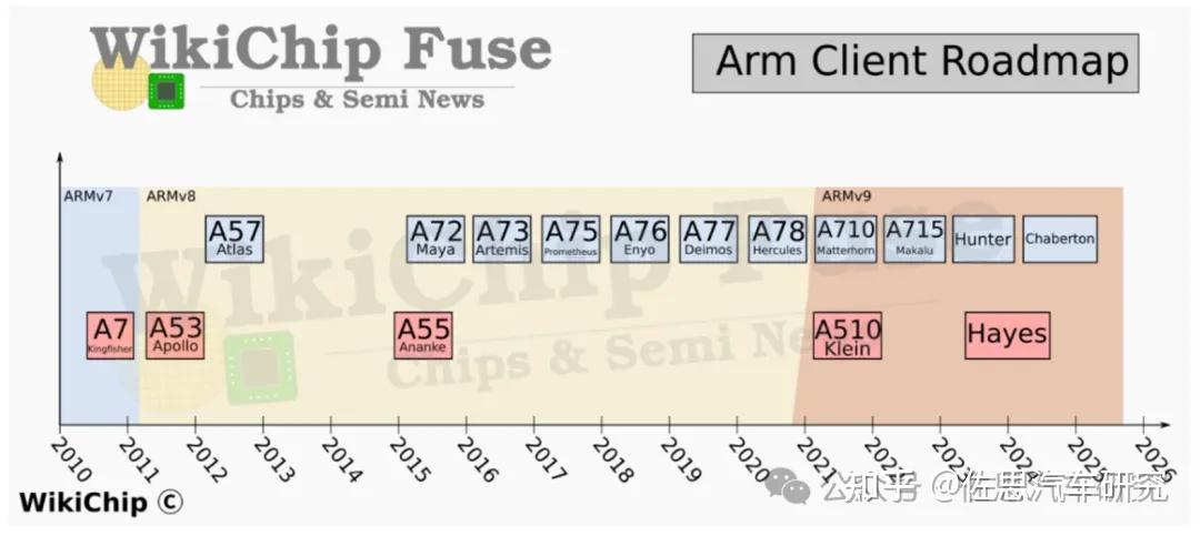 全球首款#4纳米 汽车#座舱芯片 ：超越高通SA8295的#联发科MT8676 即将上车 @佐思汽研 - 知乎