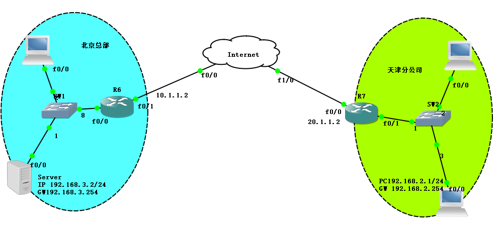 VPN原理与简单应用 - 知乎
