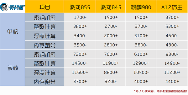 2019年旗舰SoC——骁龙855详解（上篇） - 知乎