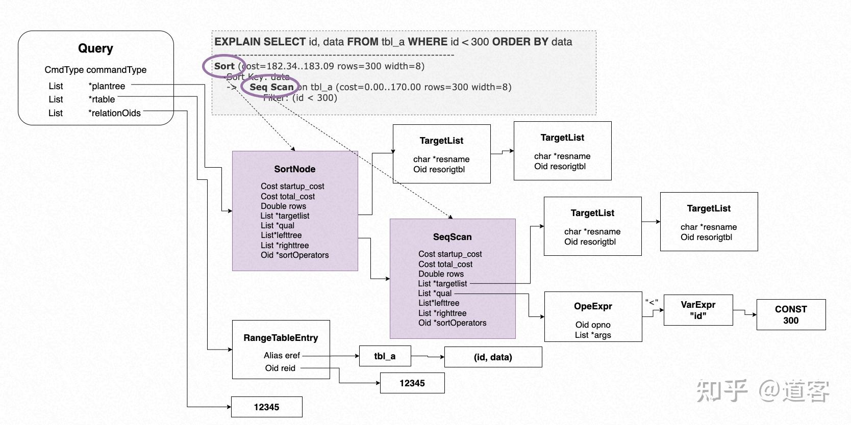 MySQL 8.0 Server层最新架构详解 - 知乎