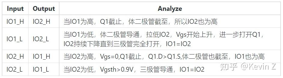 MOSFET level shift 电路分析 - 知乎