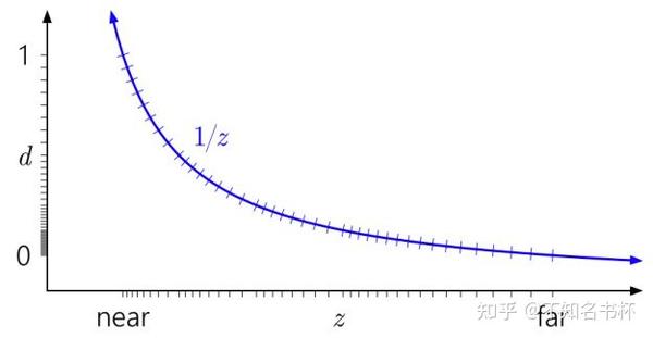 浅谈z-fighting和解决方案 - 知乎