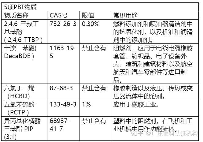 美国有毒物质控制法TSCA认证 美国环保局EPA认证 美国TSCA法案 - 知乎