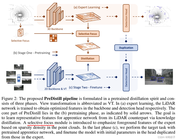 【Paper Reading·3Det 】On the Importance of Pretrained Knowledge Distillation for 3D Object ...