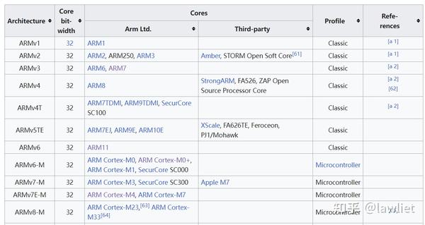深入理解AMBA总线（六）AHB-lite Slave响应和其它控制信号 - 知乎