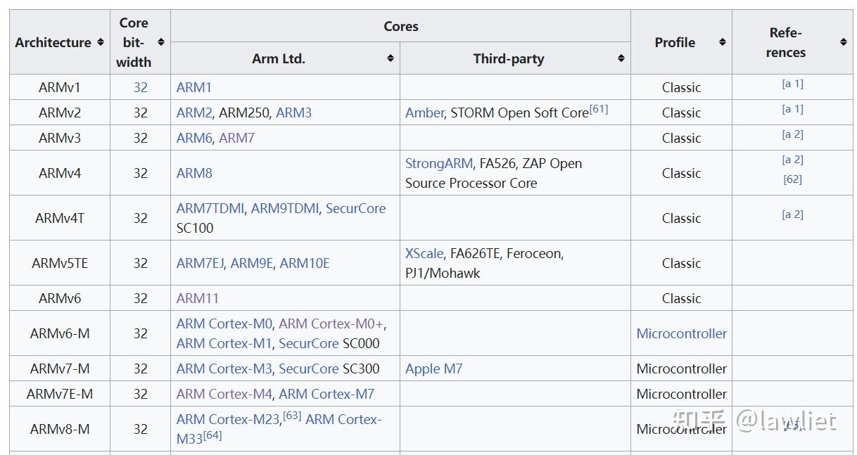 深入理解AMBA总线（六）AHB-lite Slave响应和其它控制信号 - 知乎