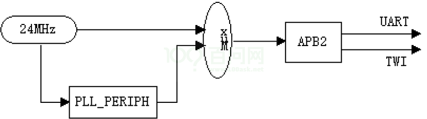 Linux UART 开发指南 - 知乎